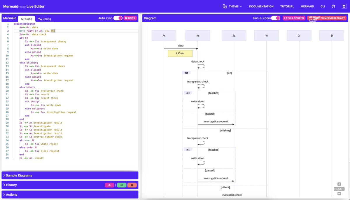 Marmaid でシーケンス図を作成してみた – k2-ornata（個人的「やってみたこと」ブログ）
